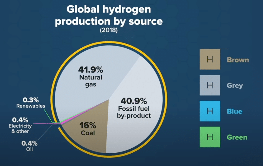 Compilation of RNG and hydrogen reports Compilation of RNG and hydrogen reports